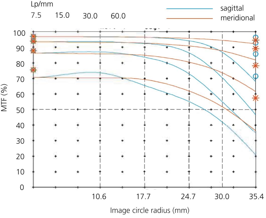 Linos Inspec.x L 4.0/60 Modular Focus