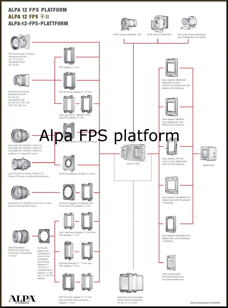 Alpa 12 FPS - Linhof Studio Knowledgebank