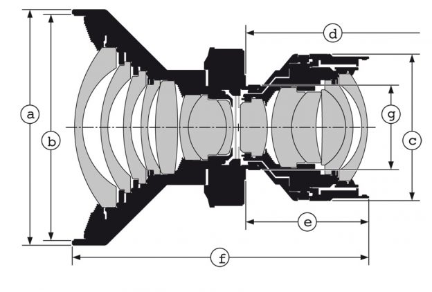 Rodenstock HR Digaron-W Lenses - Linhof Studio Knowledgebank